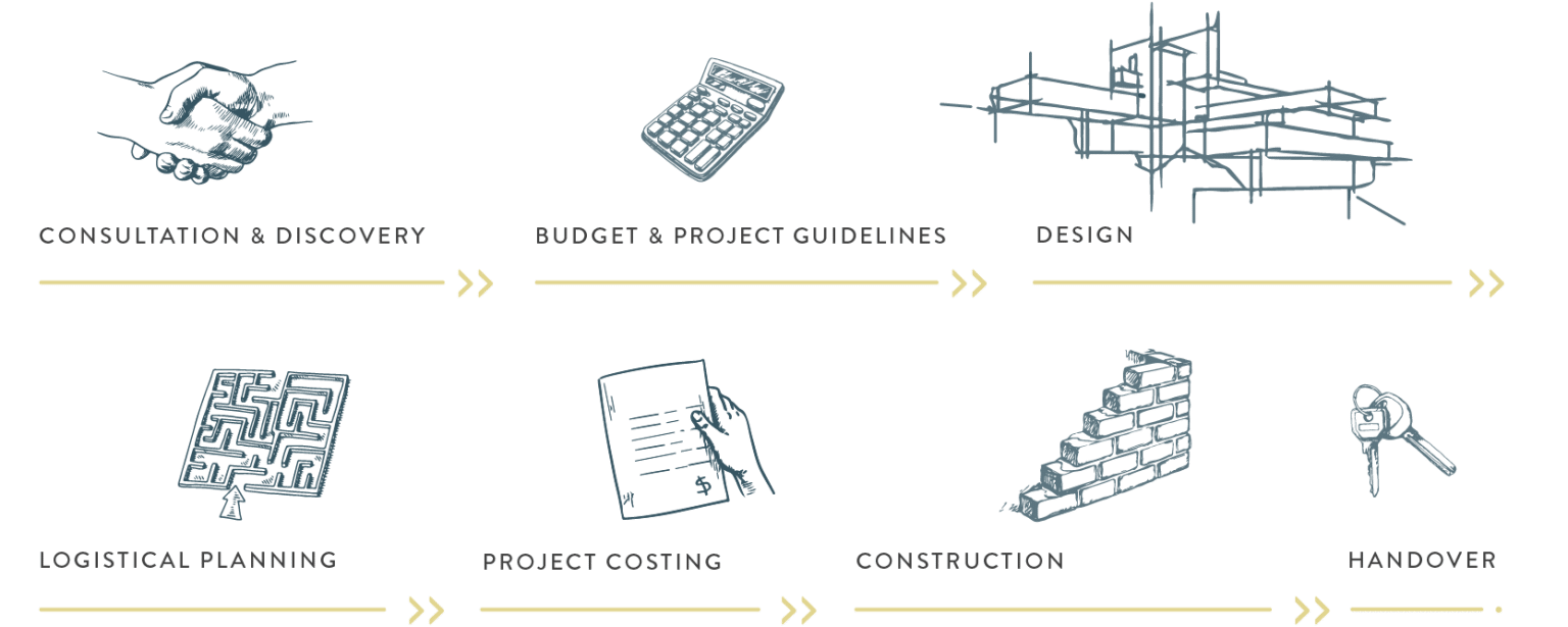 Multiplex House Builder | New Vision Projects